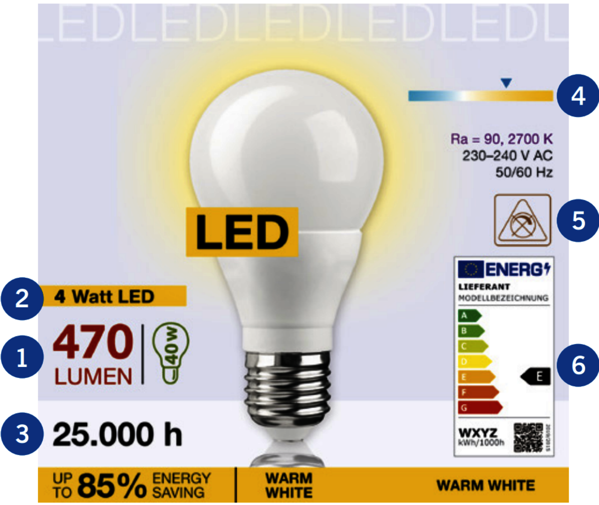 Energiesparverband OÖ